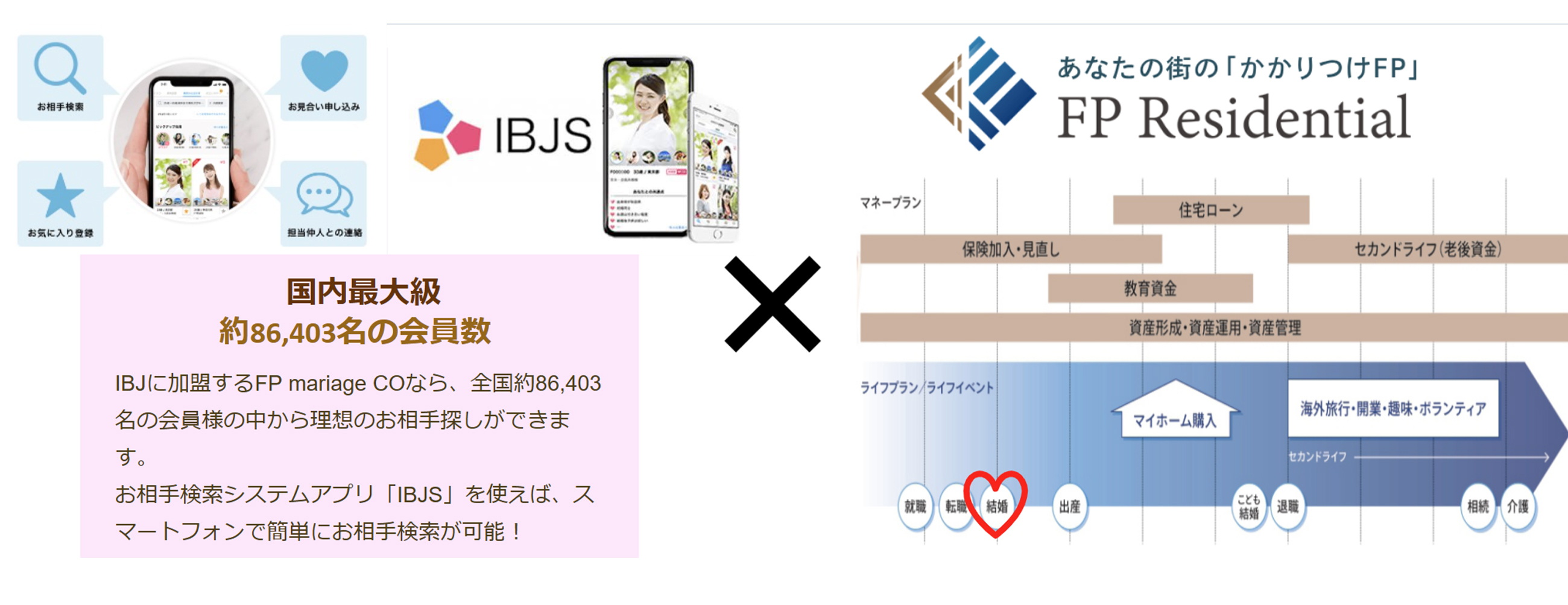 さいたま市の結婚相談所