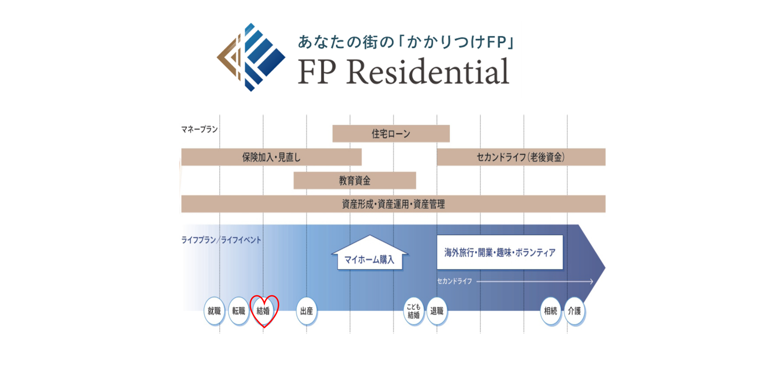 さいたま市の結婚相談所